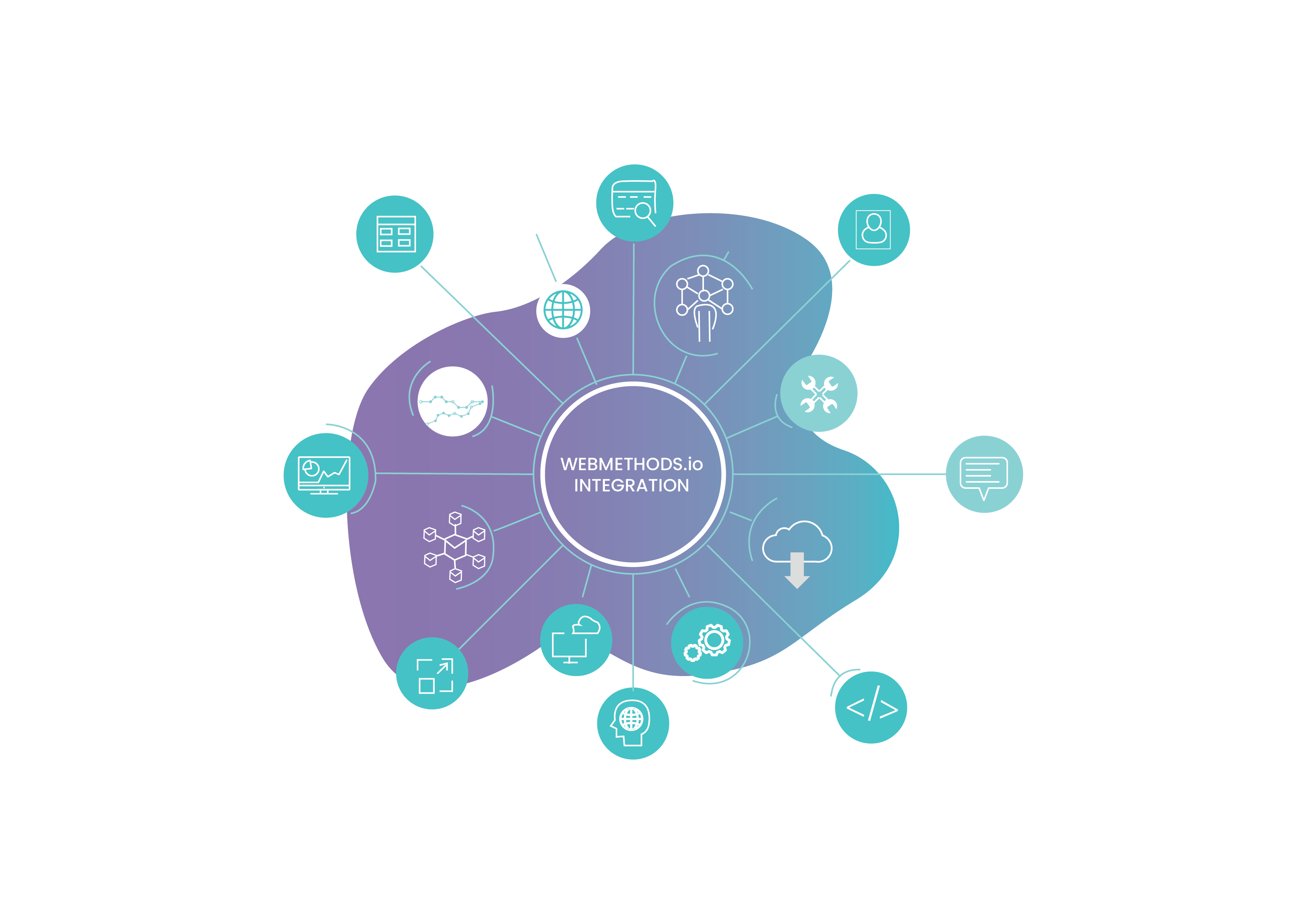 WebMethods ESB - palmira