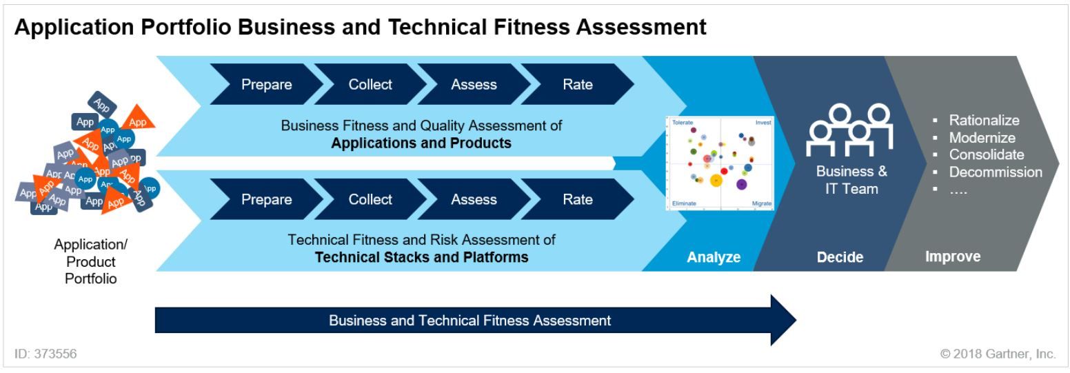Enterprise Architecture - palmira
