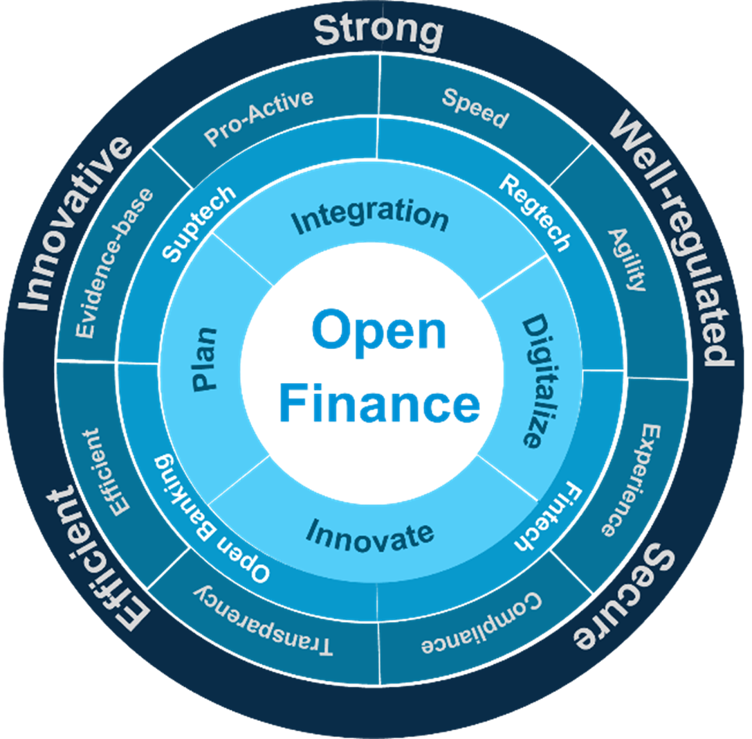 DeFi vs. Open Finance - palmira